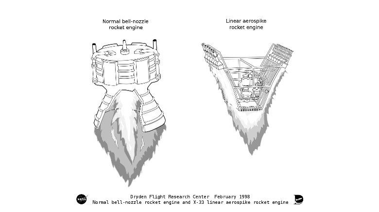 Aerospike engines explained: Could they really be the future of ...
