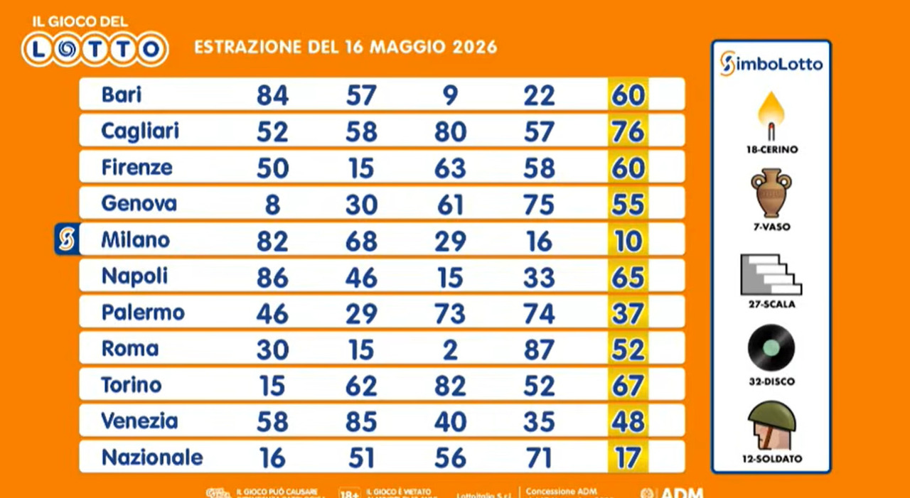 Estrazioni Lotto, Superenalotto e 10eLotto di oggi sabato 16 maggio ...