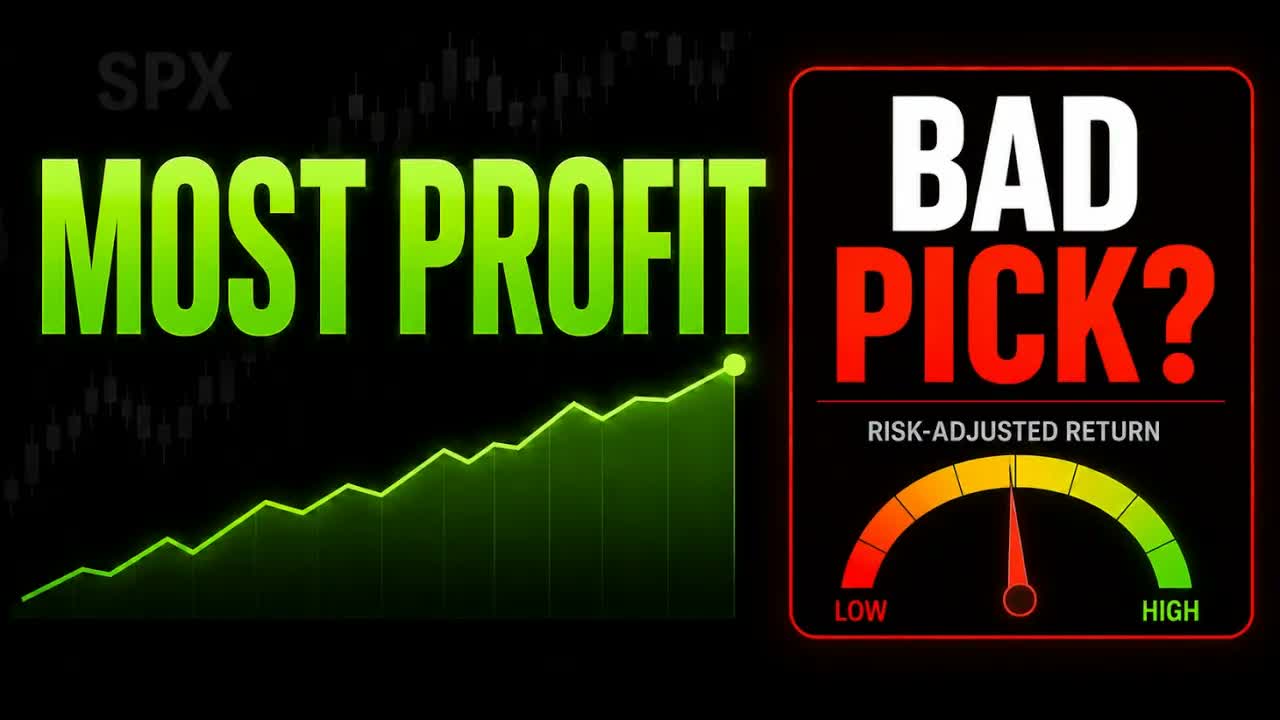 This SPX strategy made $299,344 but I wouldn’t choose it