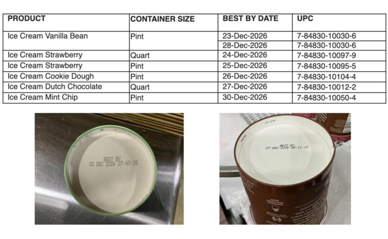 Straus Family Creamery Issues Nationwide Recall Due to an Potential ...