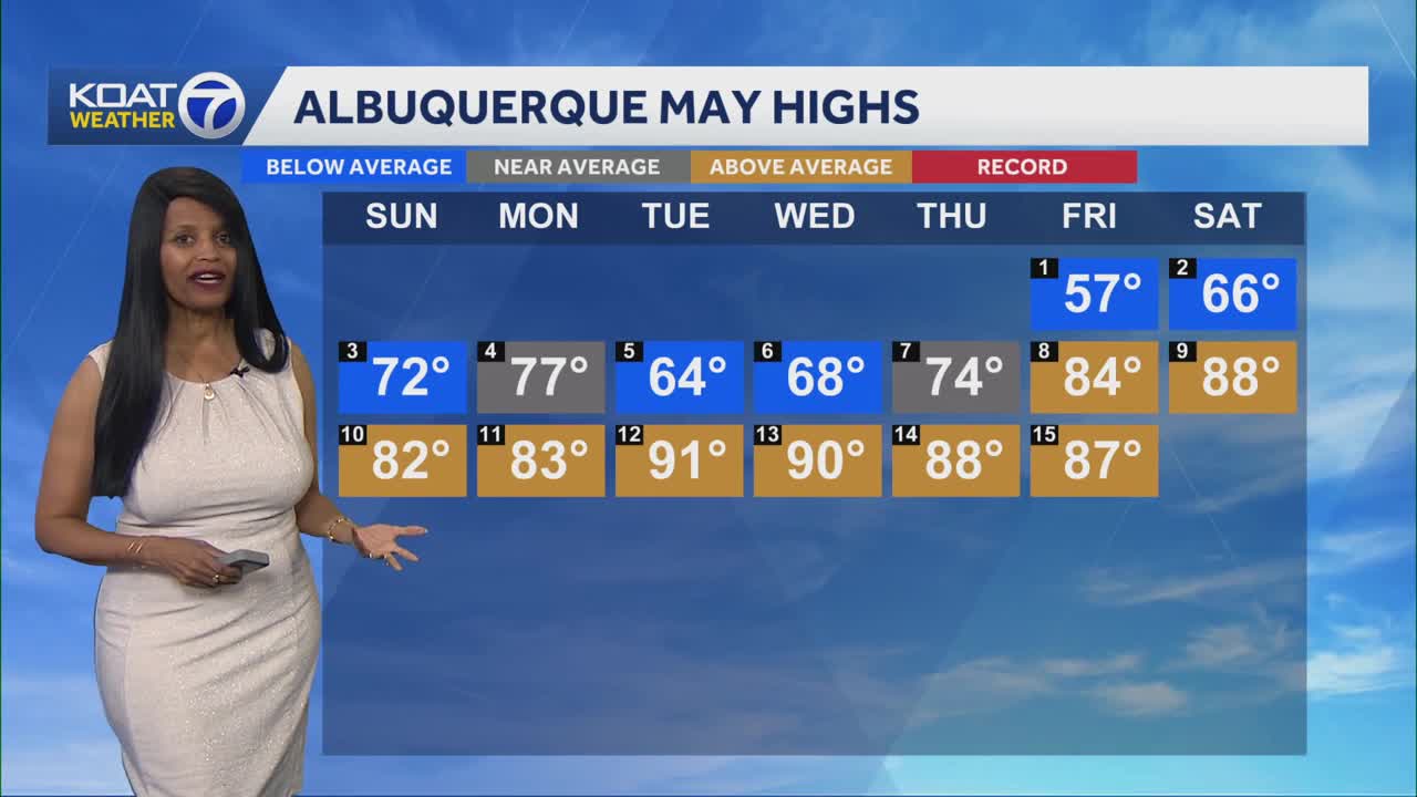 Winds ramp up on Sunday with critical fire danger