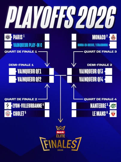Les tableaux des playoffs et des play-in de Betclic Elite