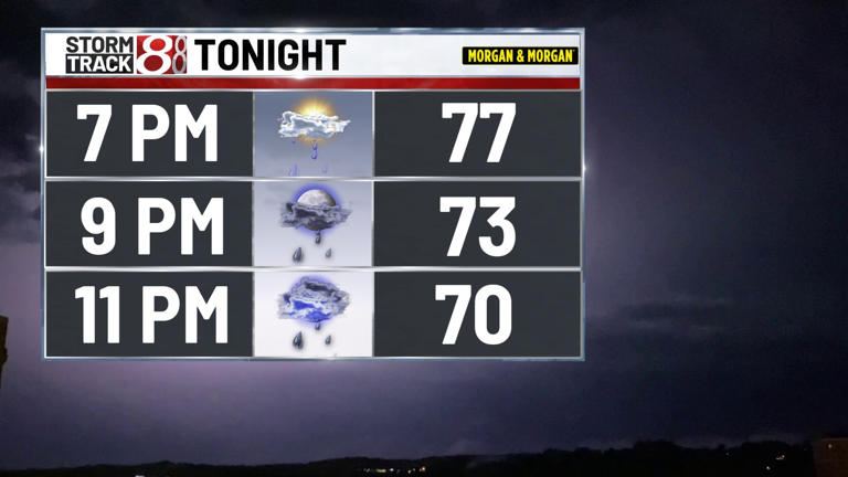 Storms ease tomorrow, hot Sunday, stronger storms midweek | May 16, 2026