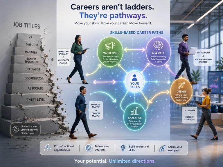 AI jobs are rising but human skills may decide your salary, says LinkedIn