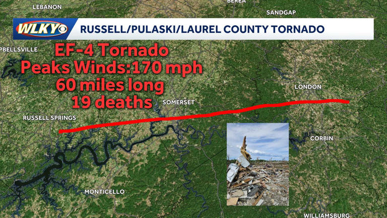 One year later: Looking back at the deadly tornado in southeast Kentucky