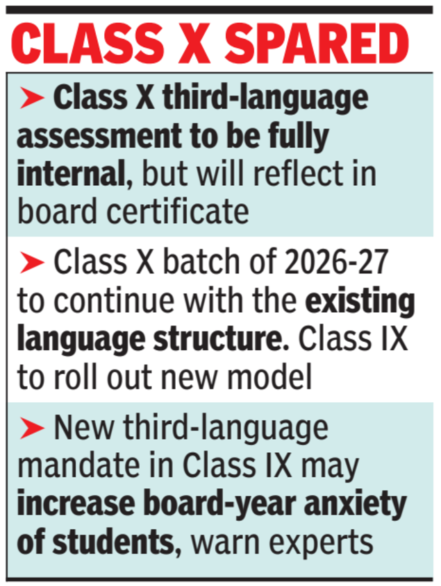 CBSE brings 3-language rule to class 9 from July; no board exam for 3rd