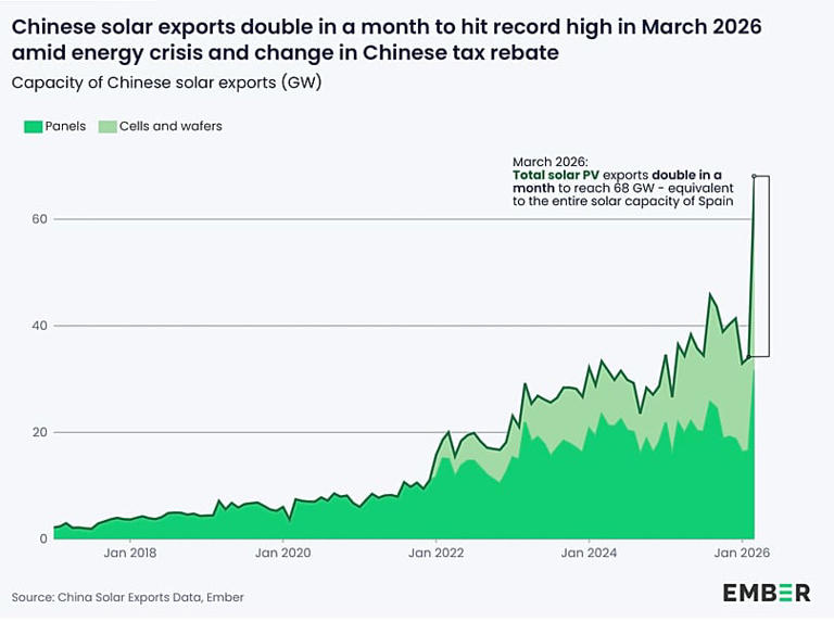 Are solar panel prices about to surge? Why now might be the perfect ...