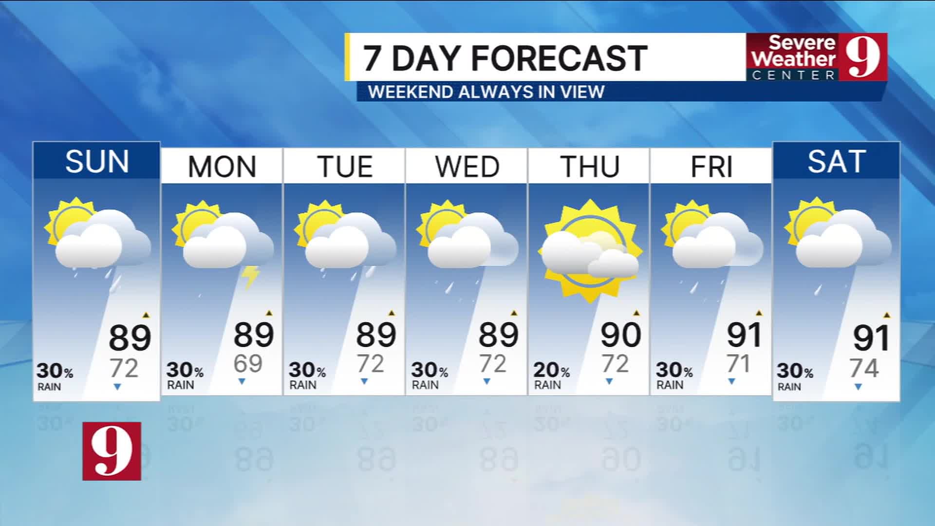 Scattered storms continue across Central Florida into next week