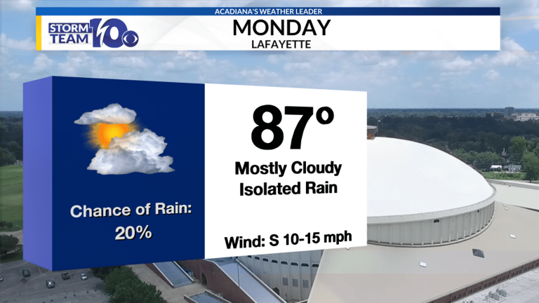 Spotty rain chances Sunday afternoon