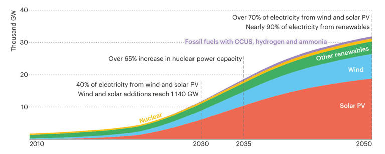 CNRG and PBW both track clean energy but one fell 61% in the last ...