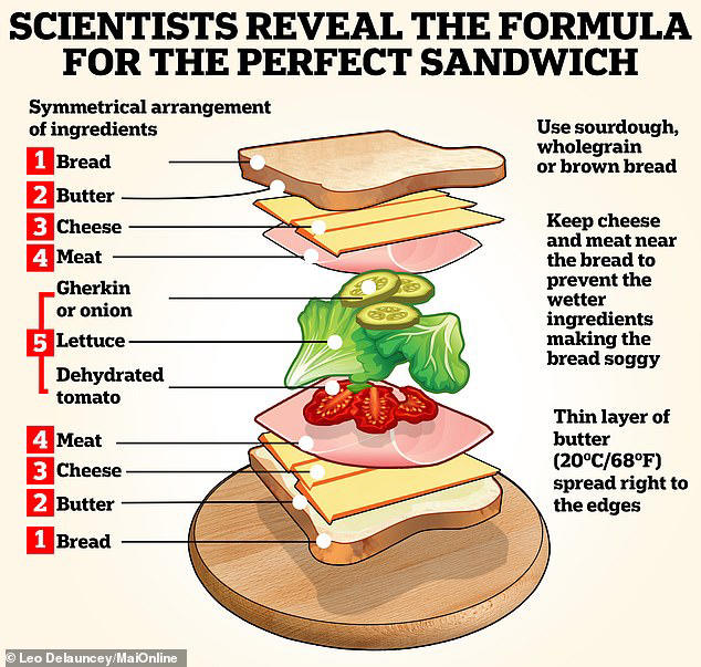 You're making your sandwiches wrong! Expert reveals why you should ...