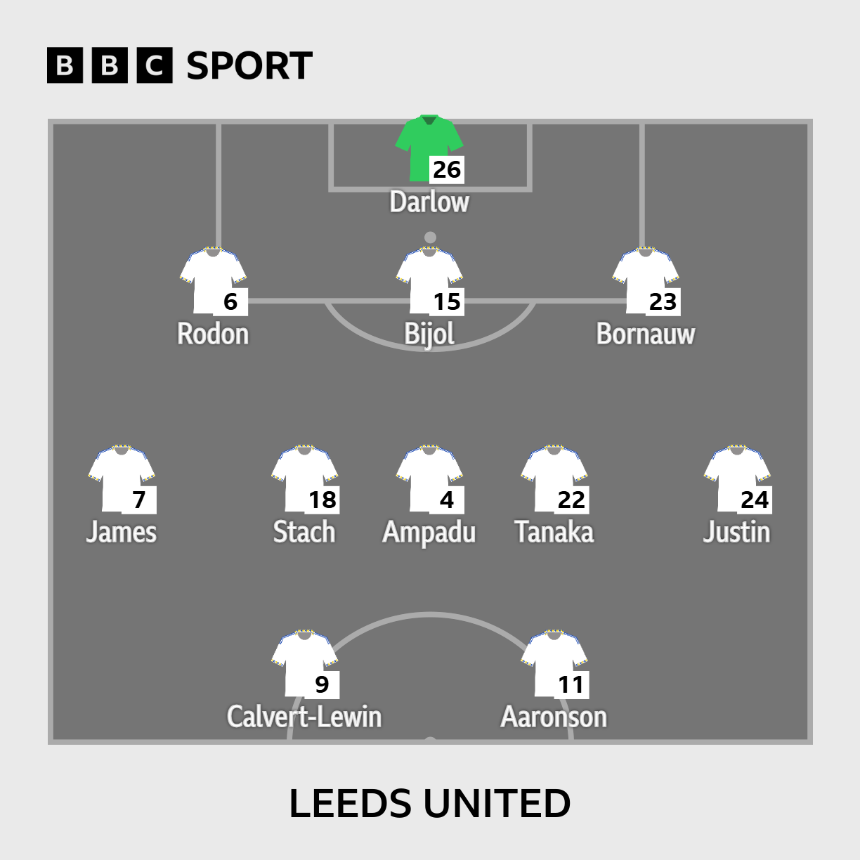 Leeds v Brighton: Team news