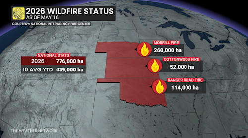 US., Canada off to surprising, contrasting wildfire season starts