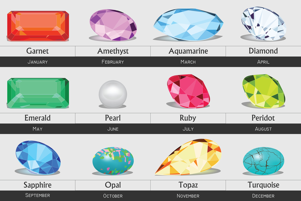 History and lore of birthstones, explained