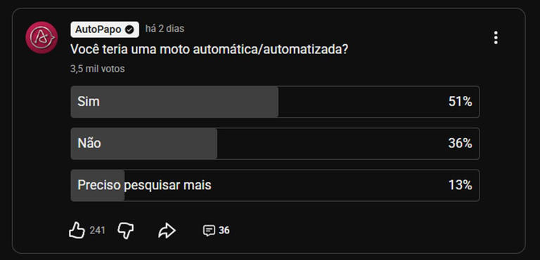 Honda CG automática: mercado tem interesse e fabricante tem a tecnologia