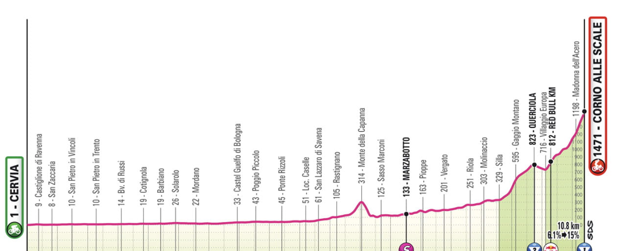 Giro d’Italia, oggi la 9ª tappa Cervia-Corno alle Scale: il percorso e ...