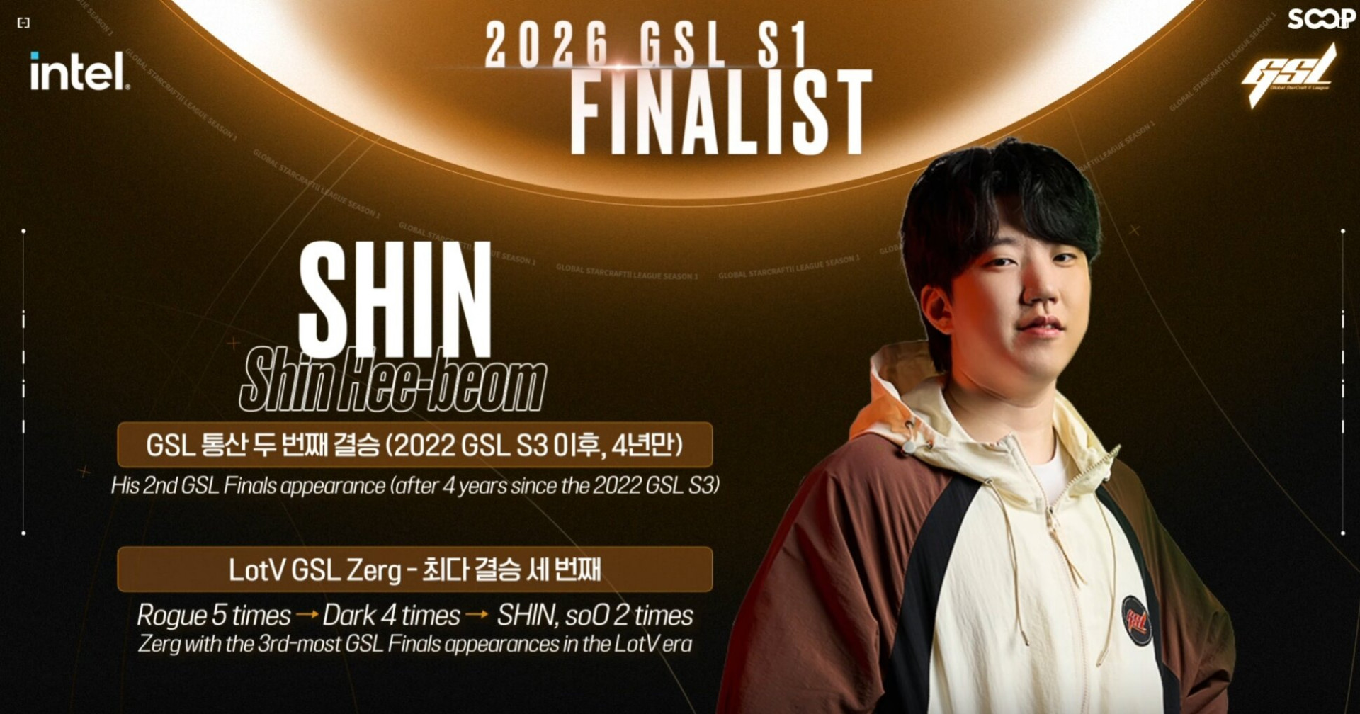 Shin Hee-bum defeats Jo Seong-joo to face Kim Jun-ho in finals