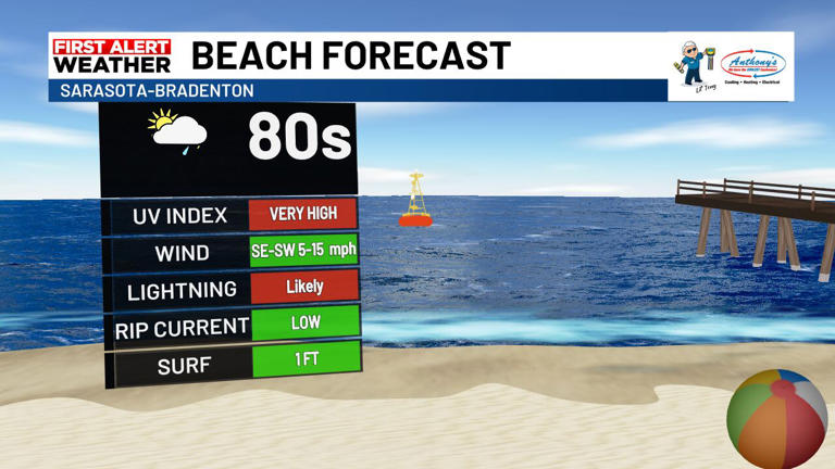 Beach & boating forecast Sunday