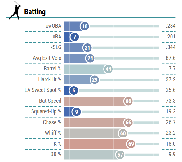 The cut list - Time to let go? Who to consider dropping for fantasy ...