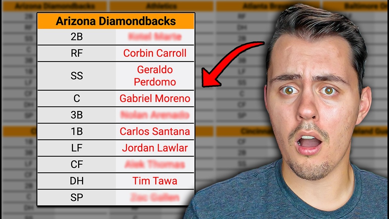 Do you know the 2026 opening day lineup from every MLB team?