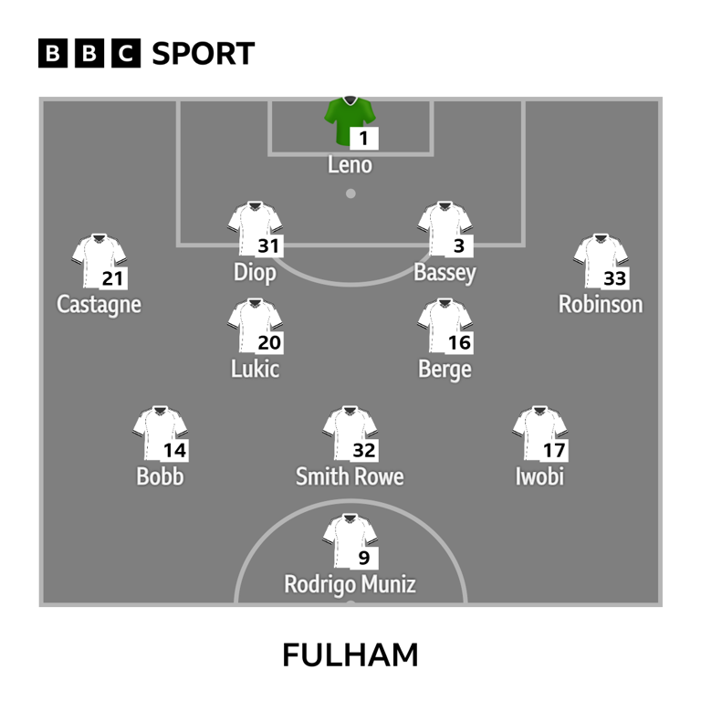 Wolves v Fulham: Team news