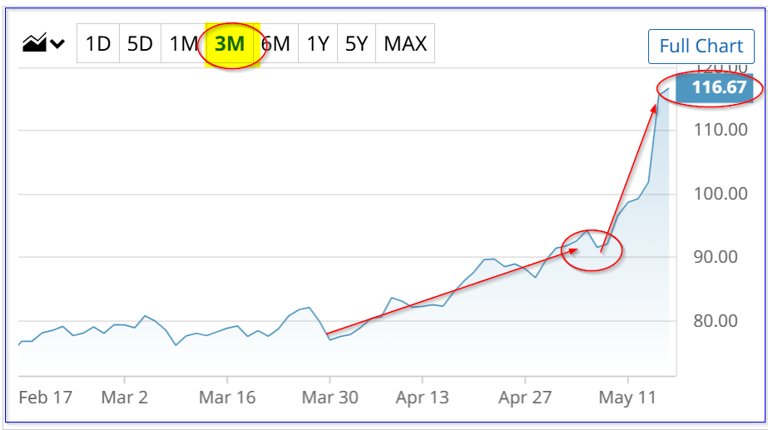 Cisco Systems reported lower FCF and margins - has CSCO stock peaked?