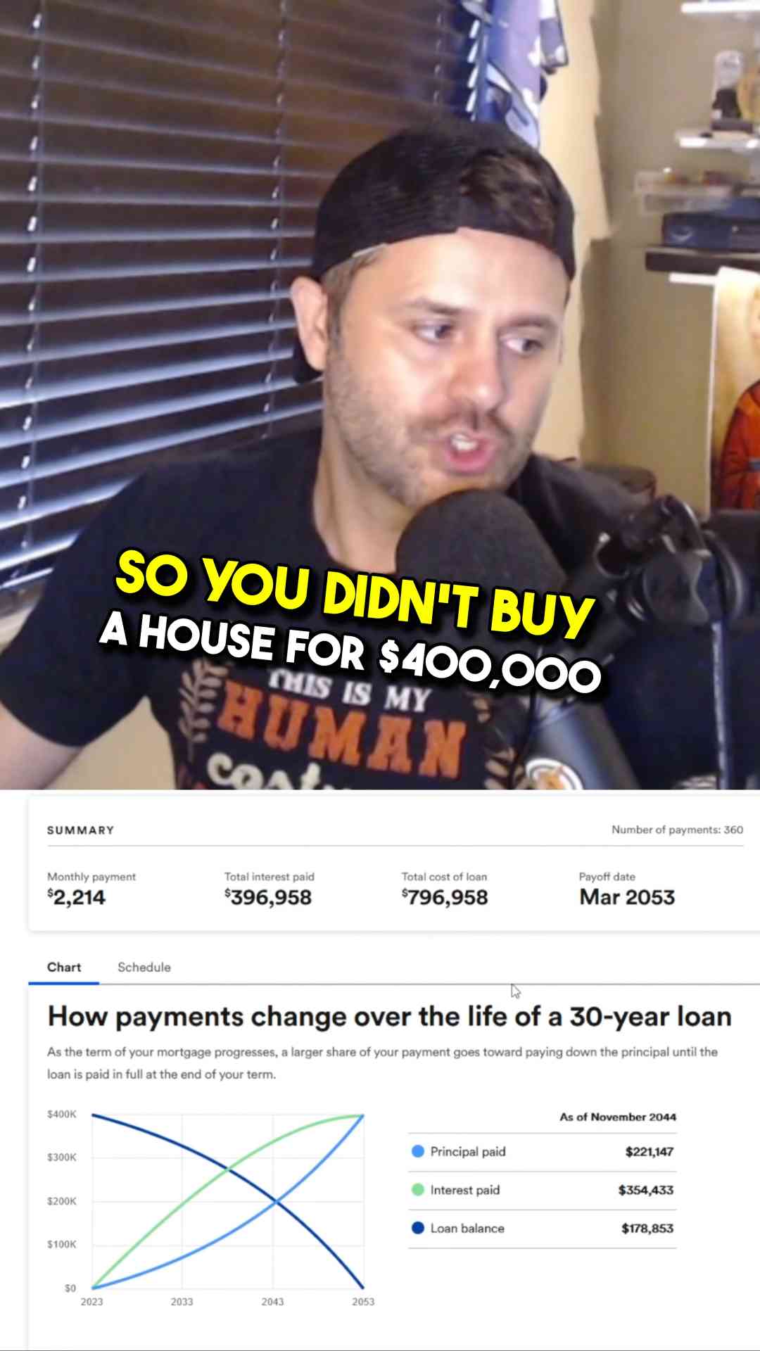 A $400,000 house cost $800,000