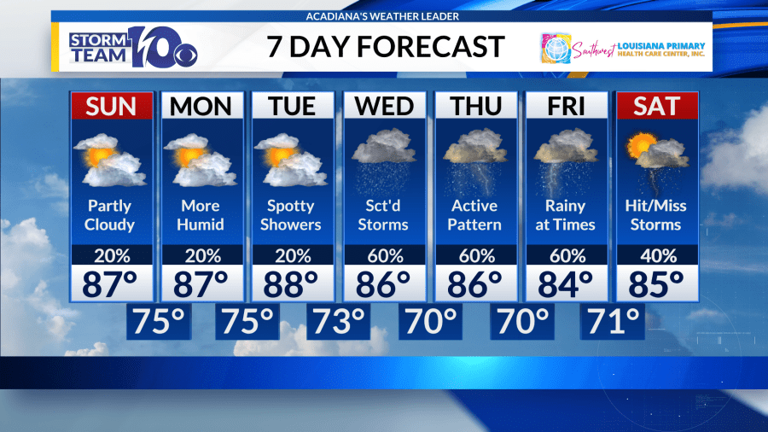Spotty rain chances Sunday afternoon