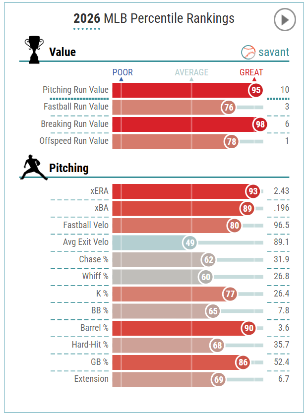 Starting pitcher fantasy baseball waiver wire pickups - Week 8 (May 18 ...