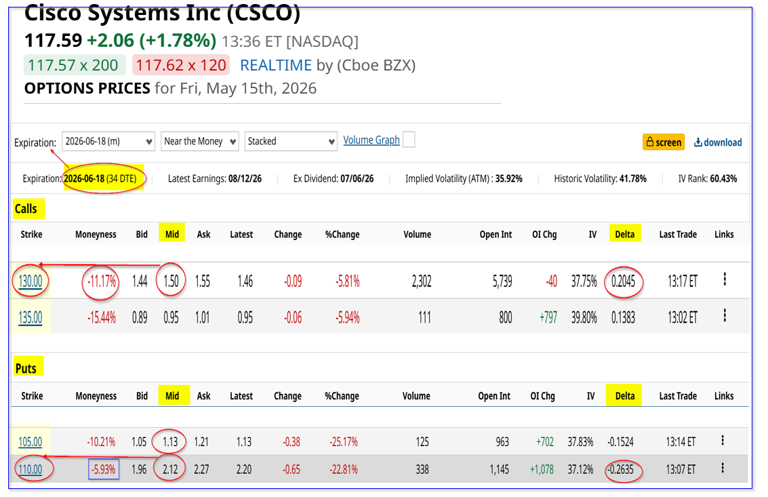 Cisco Systems reported lower FCF and margins - has CSCO stock peaked?