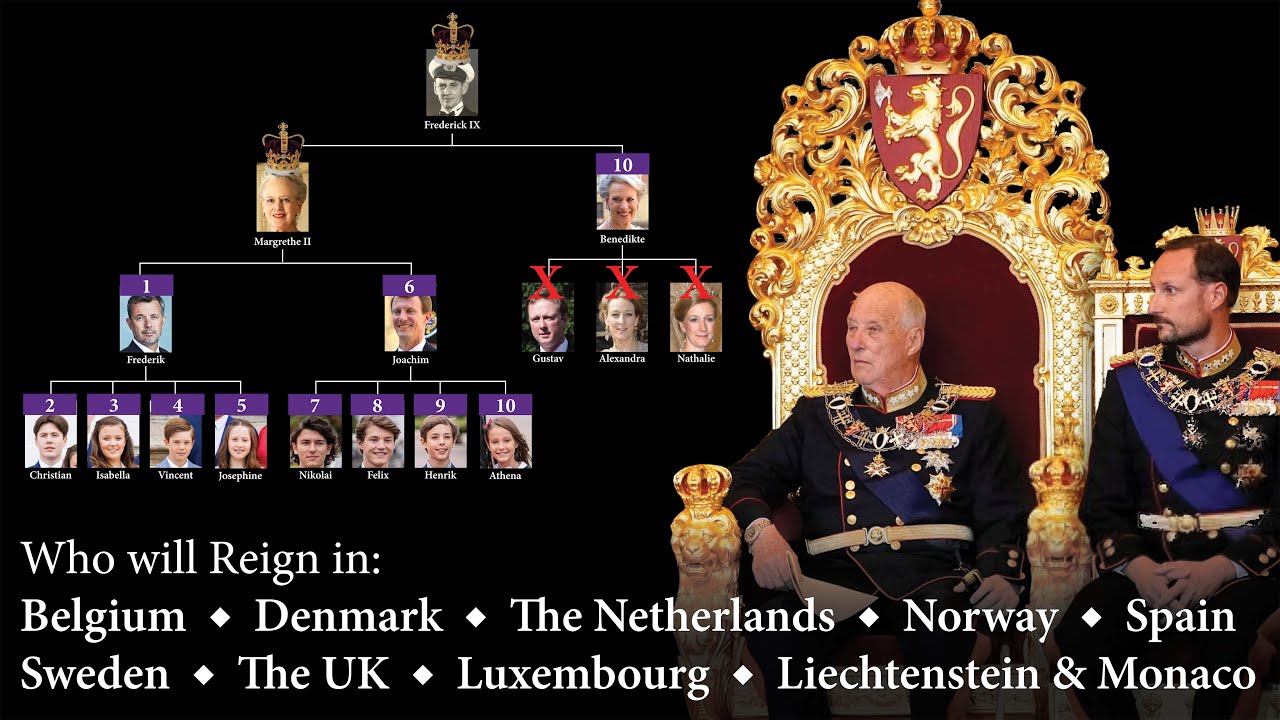 Successions of the 10 modern European monarchies