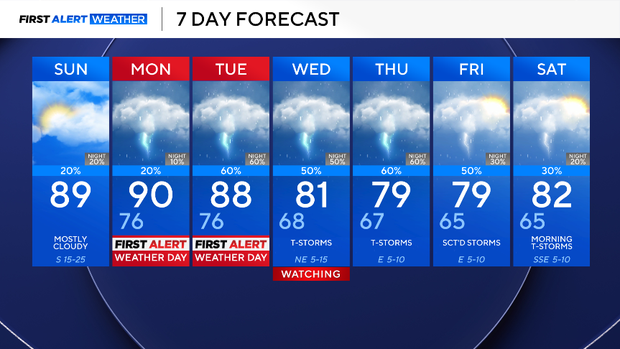 Monday, Tuesday to be First Alert Weather Days for North Texas storm ...