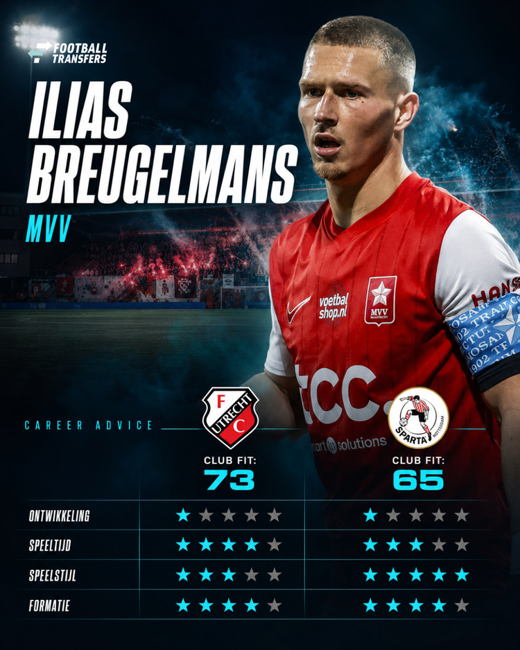 Ilias Breugelmans klaar voor Eredivisie na uitstekend seizoen bij MVV