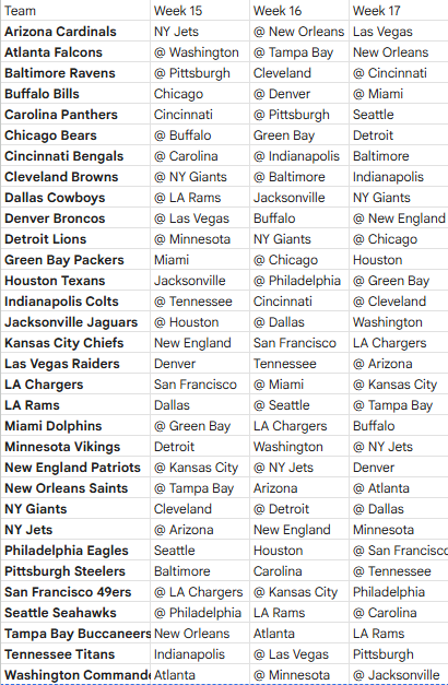 2026 NFL schedule analysis for fantasy football