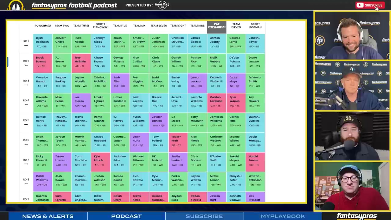 2026 fantasy football mock draft 12-team PPR strategy & expert picks