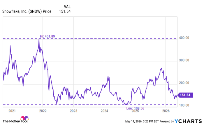 How much will SpaceX stock be worth by 2030? Here's what history says.