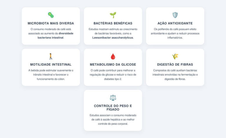 Quais os benefícios de beber café pela manhã para a saúde intestinal?
