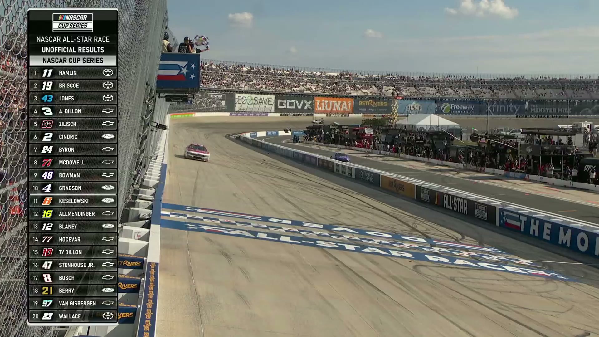 Hamlin handily wins All-Star Race after late battle
