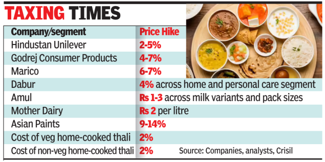 Cost of war: Prices rise, darker days loom