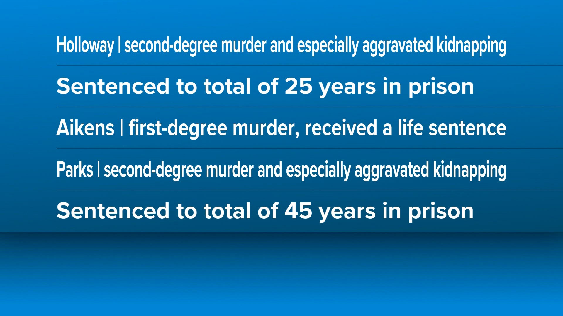 Third man sentenced in Roane County murder