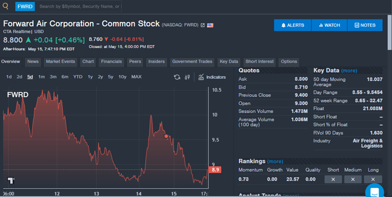Benzinga's 'Stock Whisper' index: 5 stocks investors secretly monitor ...