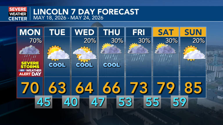Weather alert days: Dangerous severe storms expected Sunday and Monday