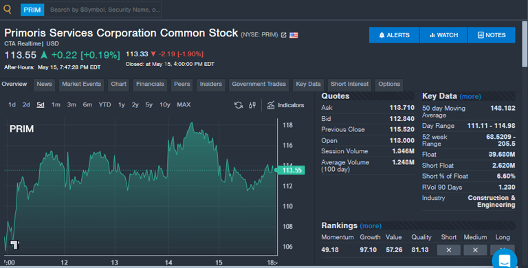 Benzinga's 'Stock Whisper' index: 5 stocks investors secretly monitor ...