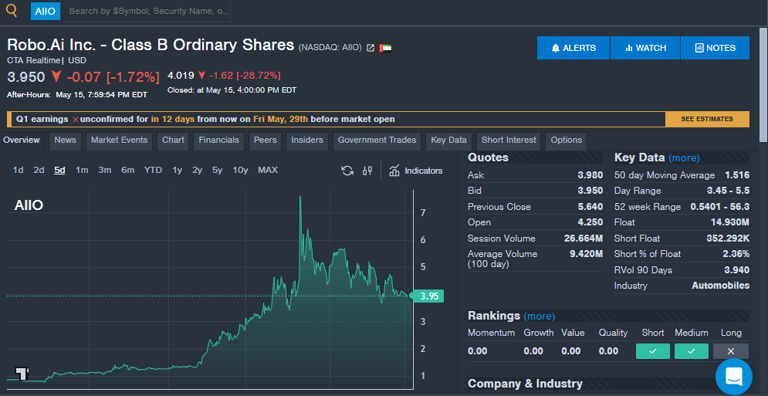 Benzinga's 'Stock Whisper' index: 5 stocks investors secretly monitor ...