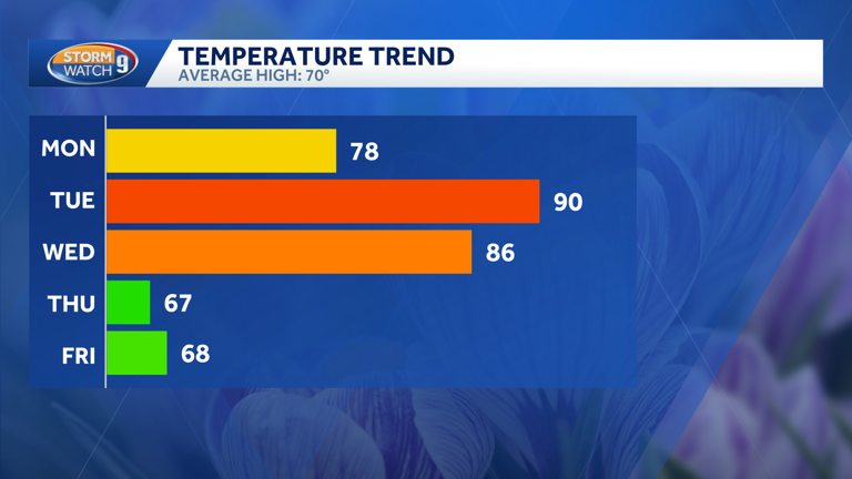 Heat peaks Tuesday, more humid in New Hampshire with storm chances