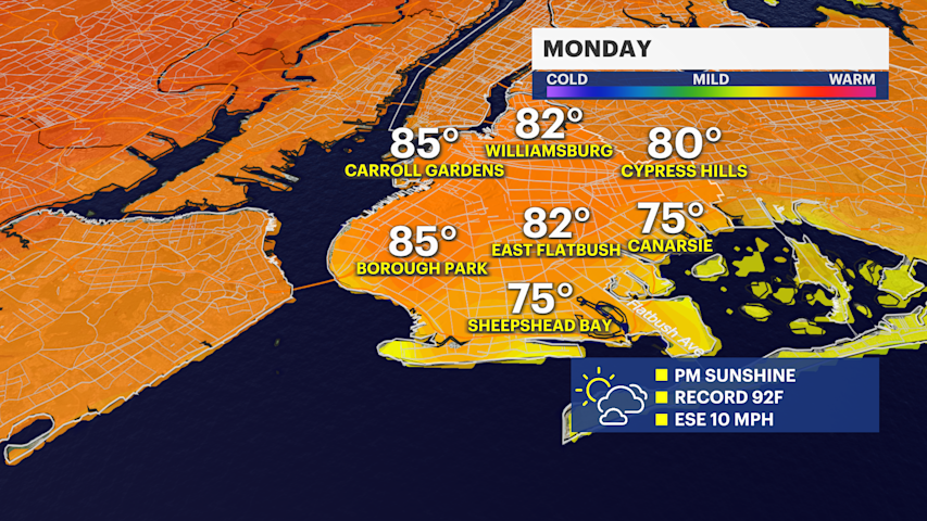 Sun and clouds, with summer-like temps on Monday for Brooklyn