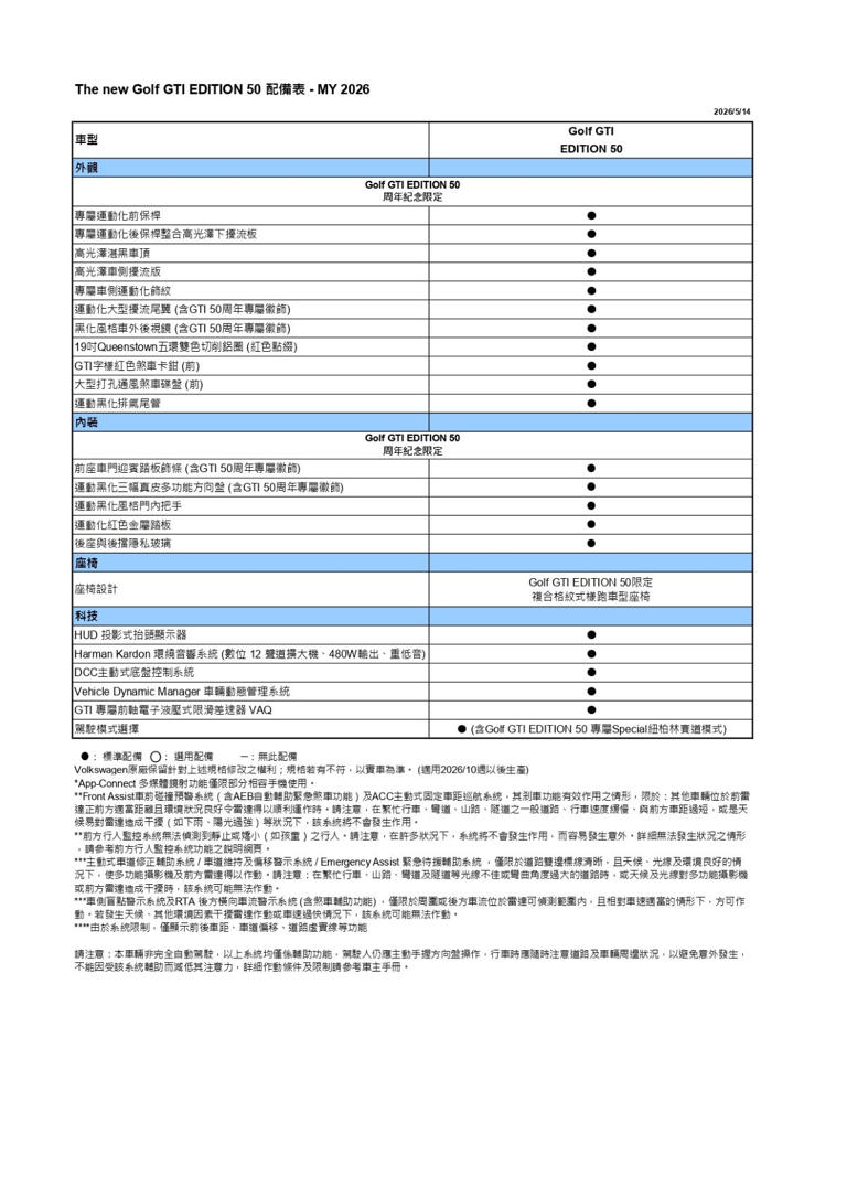史上最強量產GTI即將登台! Volkswagen Golf GTI EDITION 50首批限量100台啟動預售