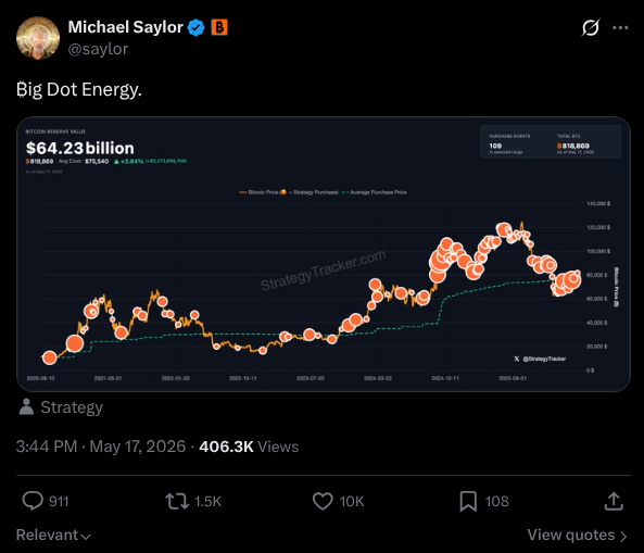 Saylor signals BTC buy as retail holders get push on STRC dividend vote