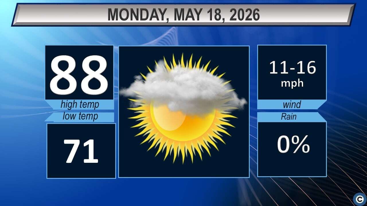 Northeast Ohio Monday weather forecast: Hot and breezy