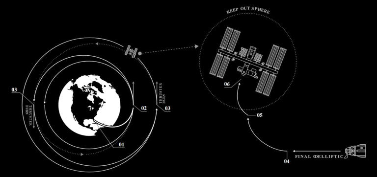 SpaceX Dragon capsule for CRS-34 filled with 6,500 pounds of cargo ...
